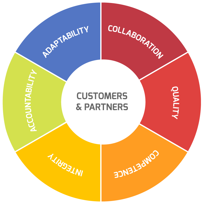about-chart - LaboPharm